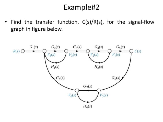 Signal flow graph | PPTX