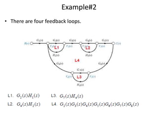 Signal flow graph | PPTX