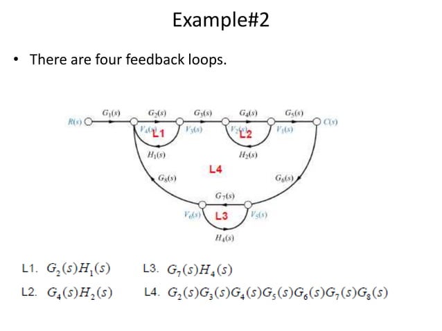 Signal flow graph | PPTX
