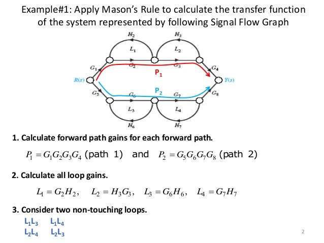 Signal flow graph