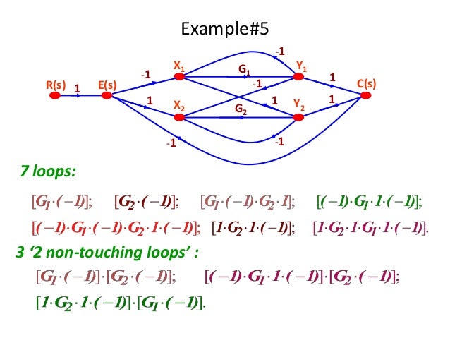 Signal flow graph