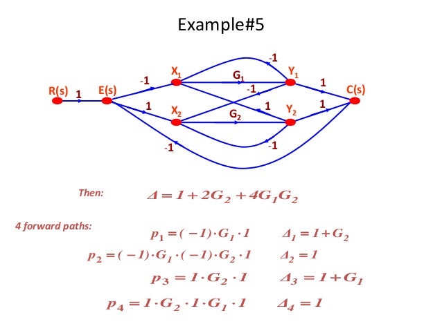 Signal flow graph