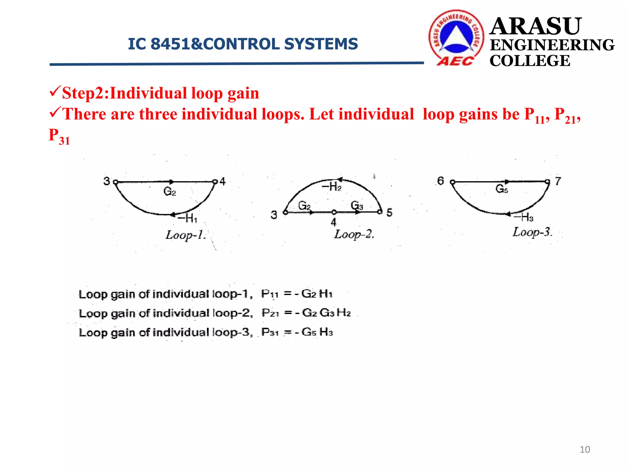 Signal Flow Graphs Pptx