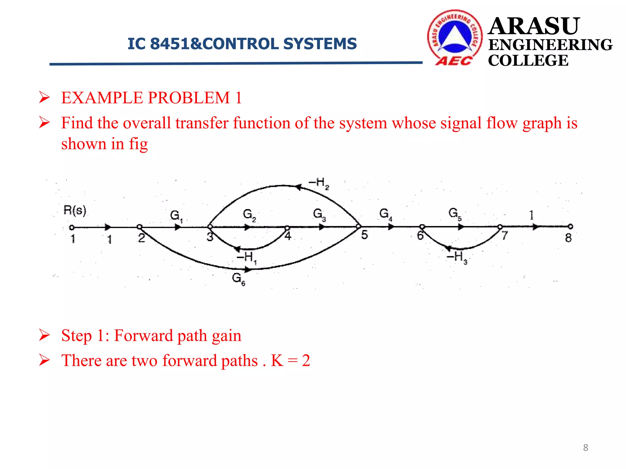 Signal flow graphs | PPTX