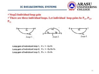 Signal flow graphs | PPTX
