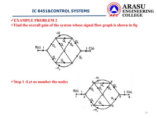 Signal flow graphs | PPTX