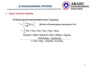 Signal flow graphs | PPTX