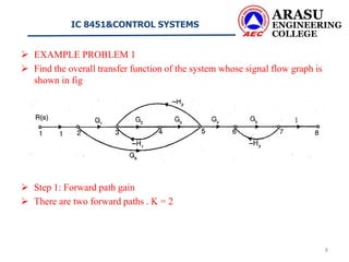 Signal flow graphs | PPTX