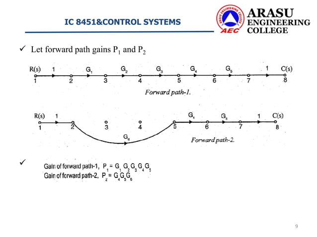 Signal Flow Graphs Pptx