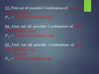 Signal flow graph (sfg) | PPT
