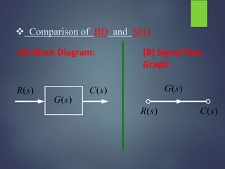 Signal flow graph (sfg) | PPT