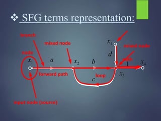 Signal flow graph (sfg) | PPT