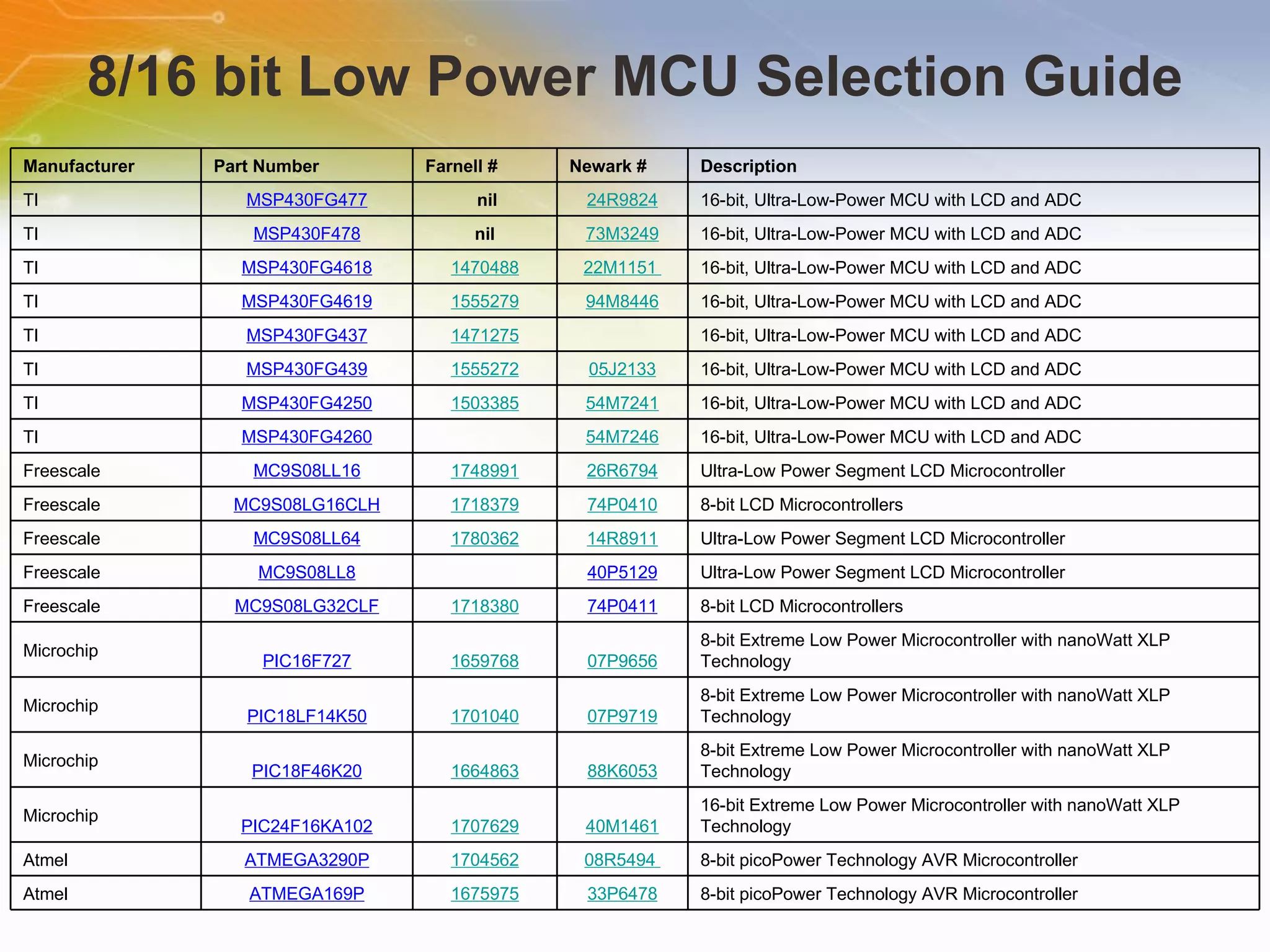 Solution on Handheld Signal Generator | PPT