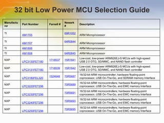 Solution on Handheld Signal Generator | PPT
