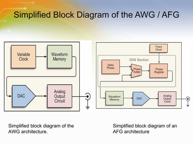Solution on Handheld Signal Generator | PPT