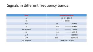 Signal generators | PPTX