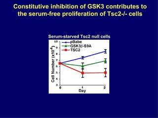 Signaling events triggered by inactivation of the TSC1-2 Complex ...