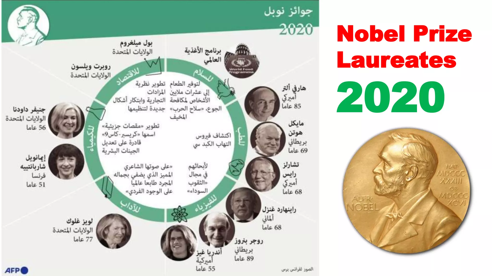 Signaling mechanisms in nobel research pathway by Prof. Mohamed Labib ...