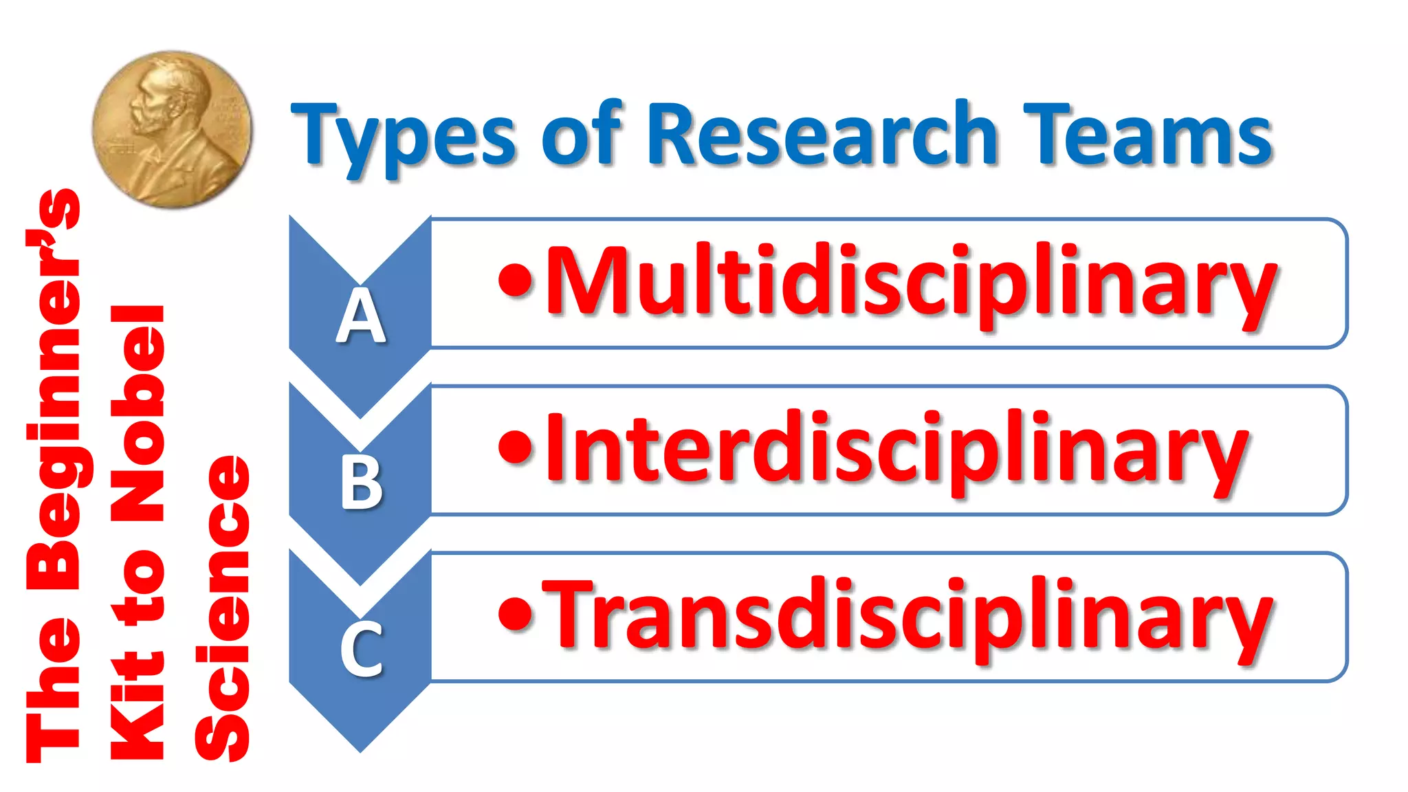 Signaling mechanisms in nobel research pathway by Prof. Mohamed Labib ...