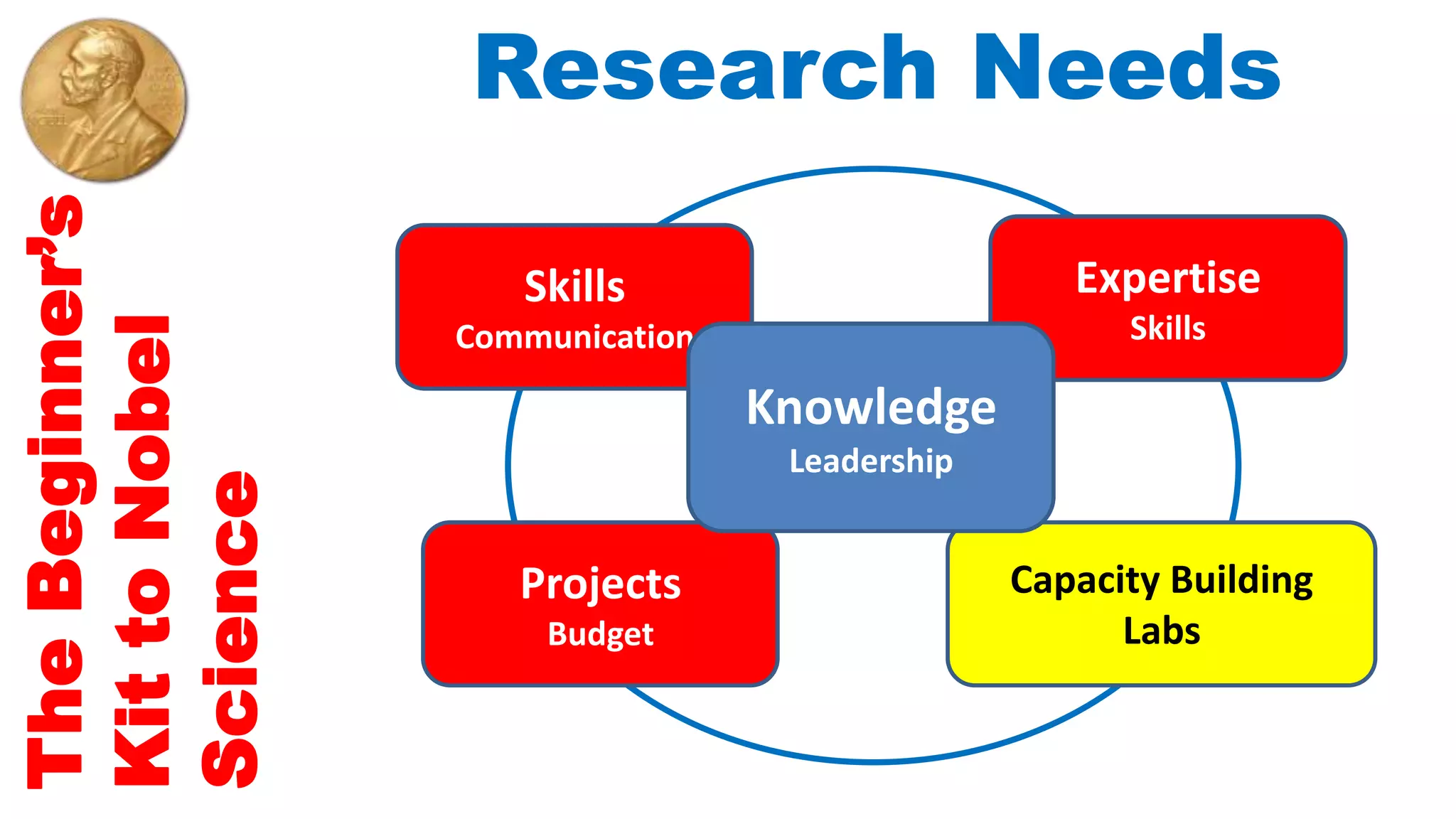 Signaling mechanisms in nobel research pathway by Prof. Mohamed Labib ...