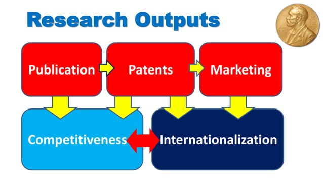 Signaling mechanisms in nobel research pathway by Prof. Mohamed Labib Salem, Faculty of Science ...