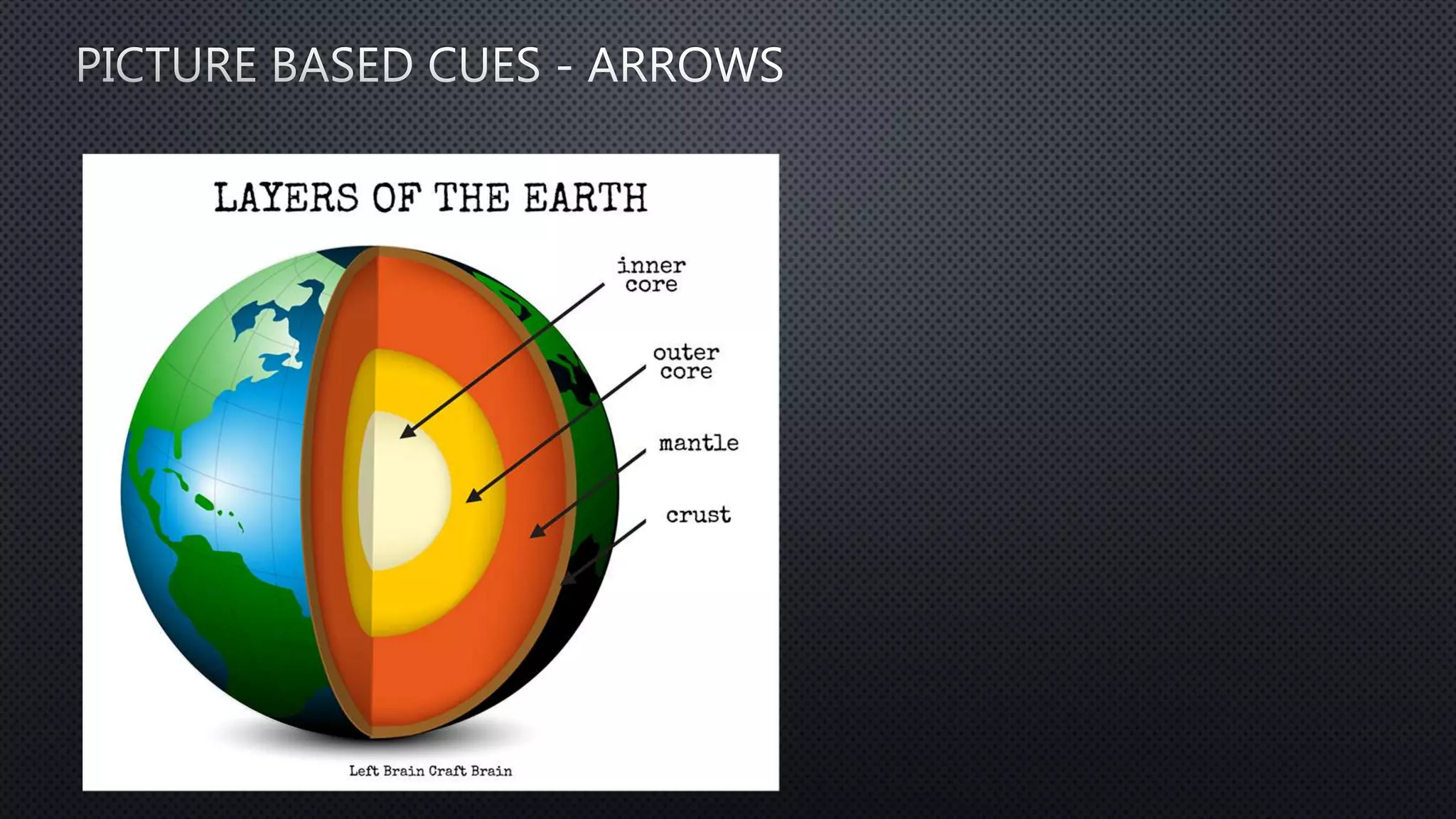 Signaling Principle In Multimedia Learning | PPTX