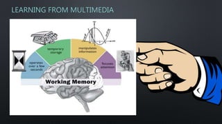 Signaling Principle In Multimedia Learning | PPTX