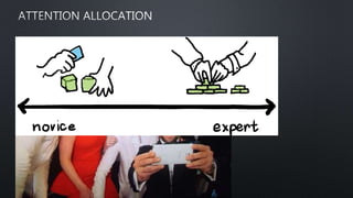 Signaling Principle In Multimedia Learning | PPTX