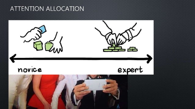 Signaling Principle In Multimedia Learning | PPTX