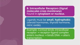 Signaling receptors & Cellular response.pptx