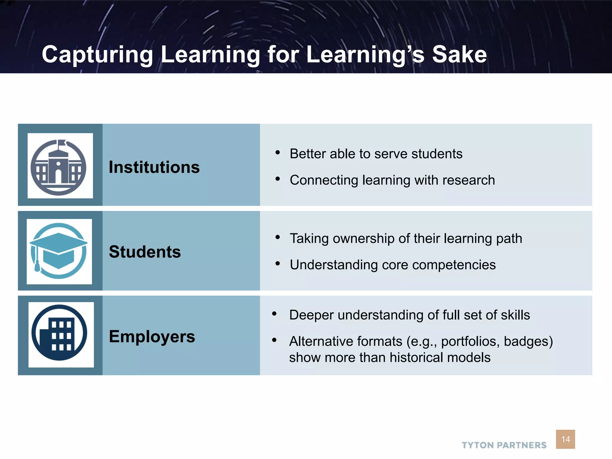 Signaling Student Experience | PPT