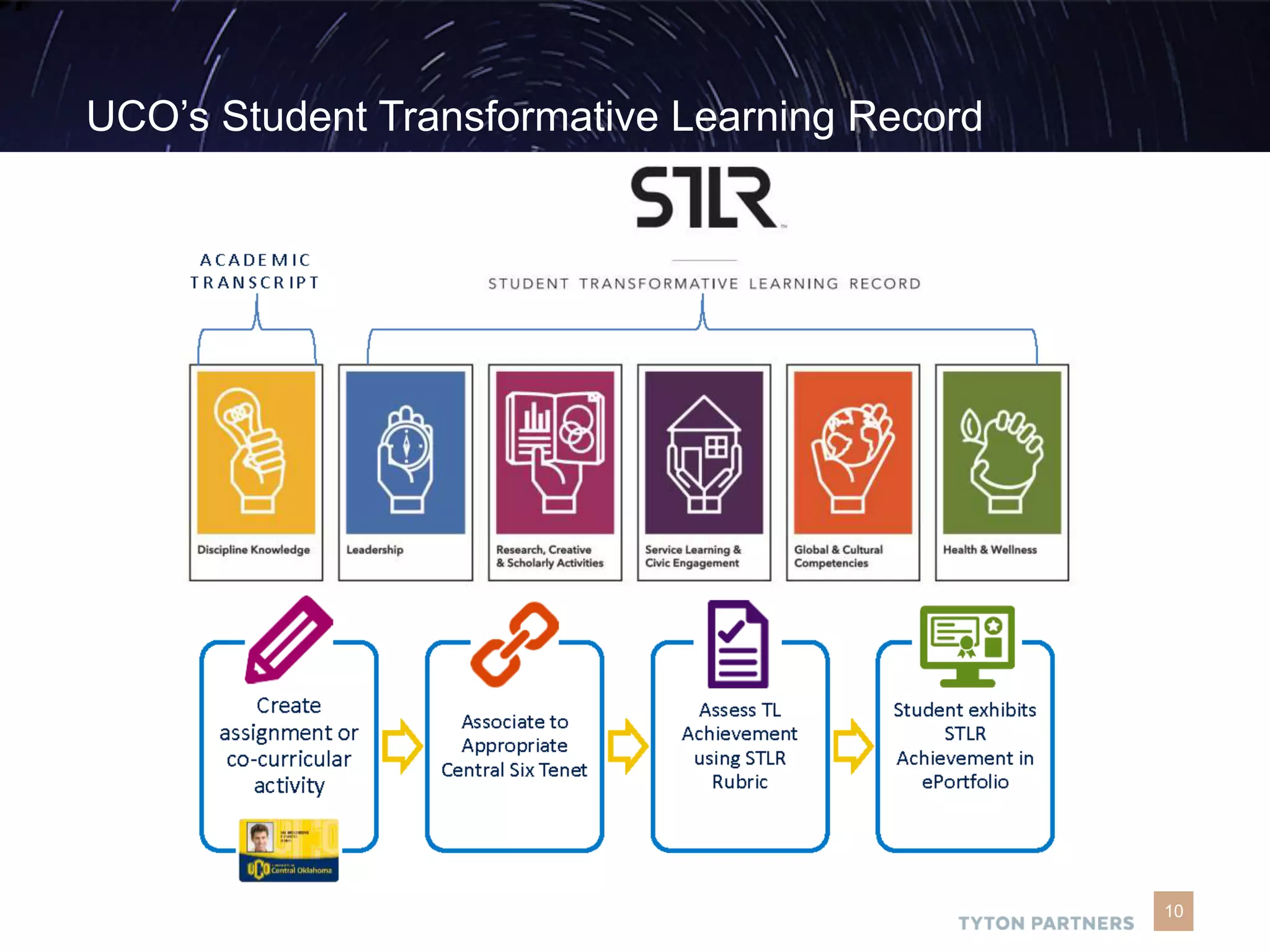 Signaling Student Experience | PPT