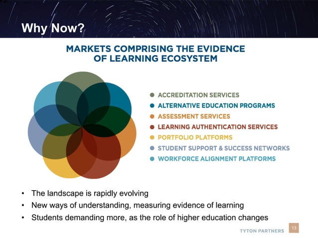 Signaling Student Experience | PPT