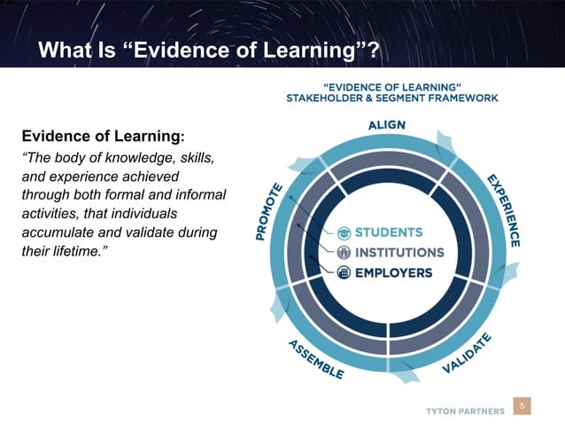 Signaling Student Experience | PPT