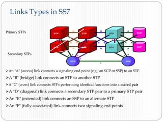 Signaling system 7 | PPTX