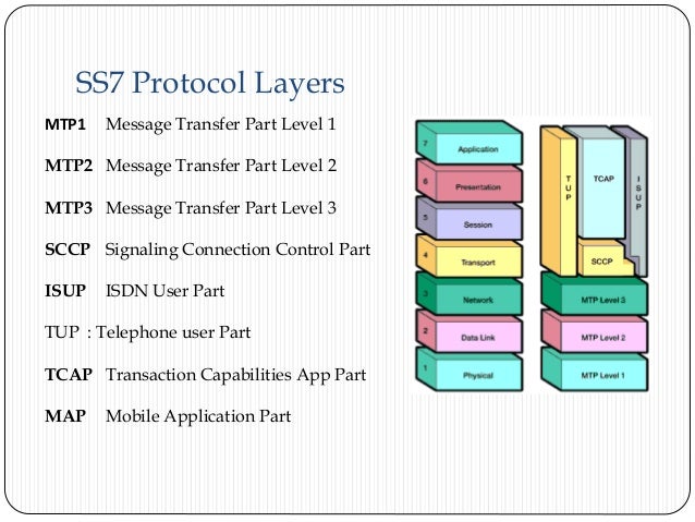 Signaling system 7