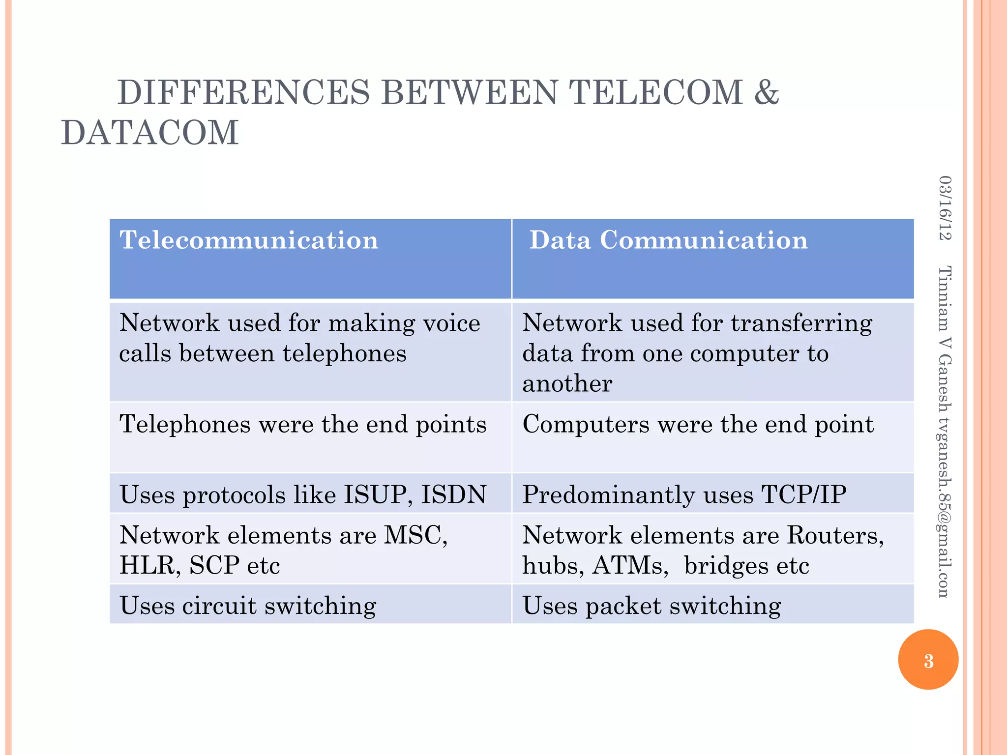 Signaling system 7 (ss7) | PPT