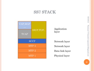 Signaling system 7 (ss7) | PPT
