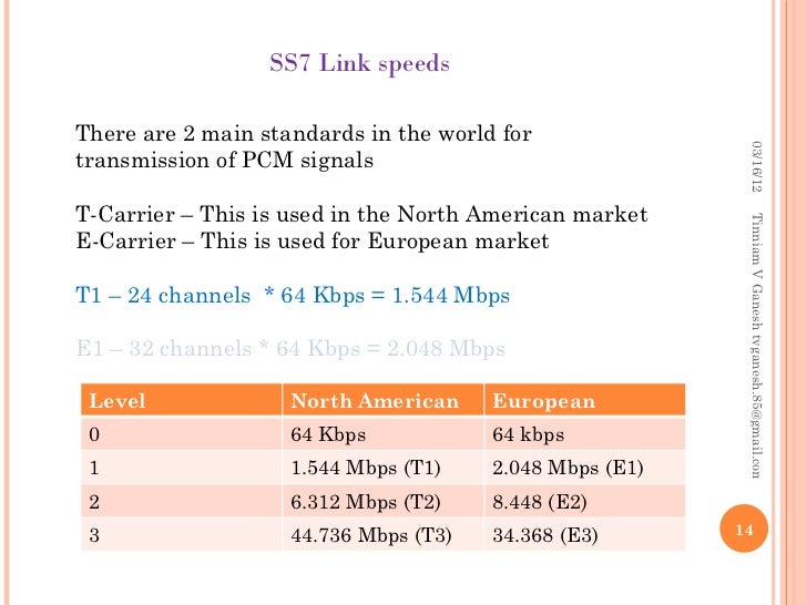 Signaling system 7 (ss7)