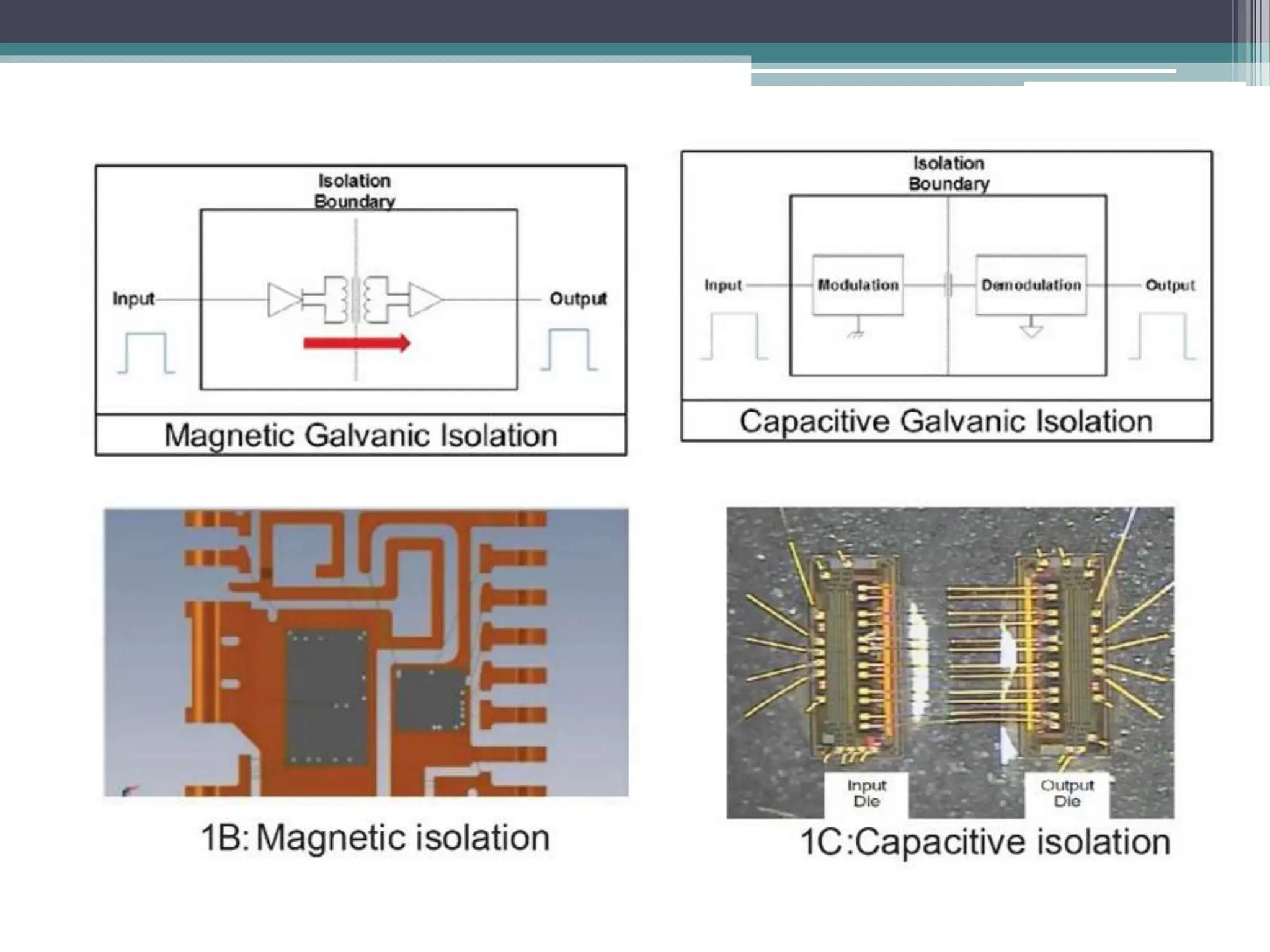 Signal Isolation Technique.pptx
