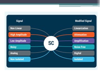 Signal Isolation Technique.pptx