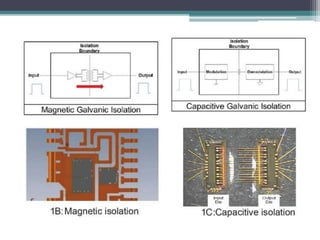 Signal Isolation Technique.pptx