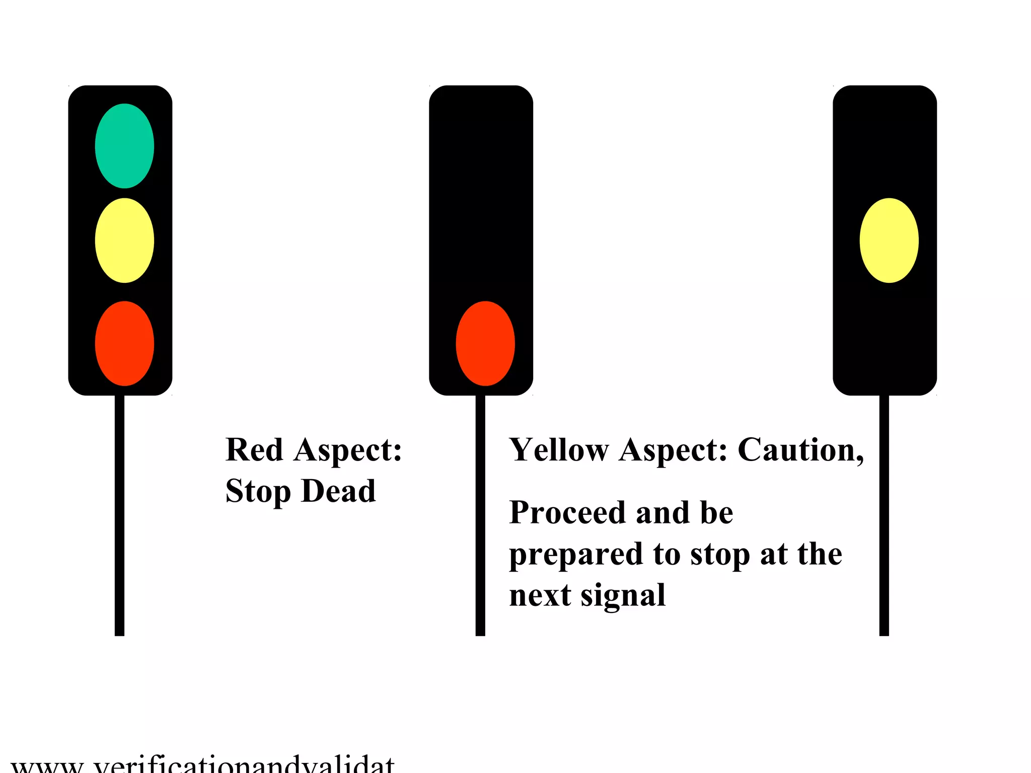 Introduction to Railway Signalling | PPT