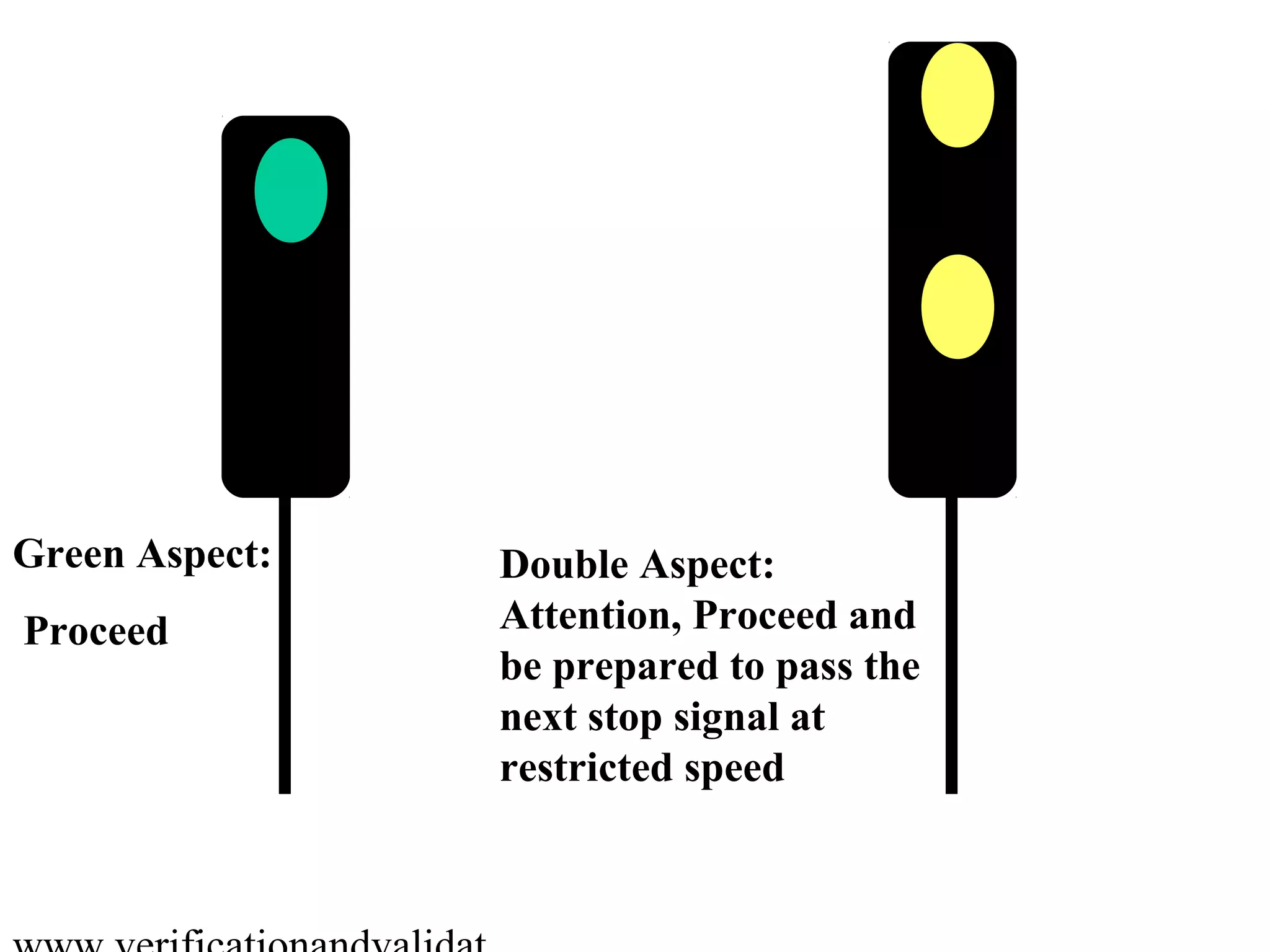 Introduction to Railway Signalling | PPT