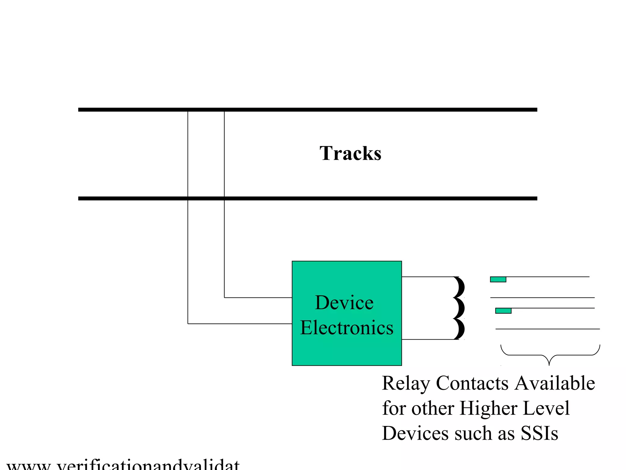 Introduction to Railway Signalling | PPT