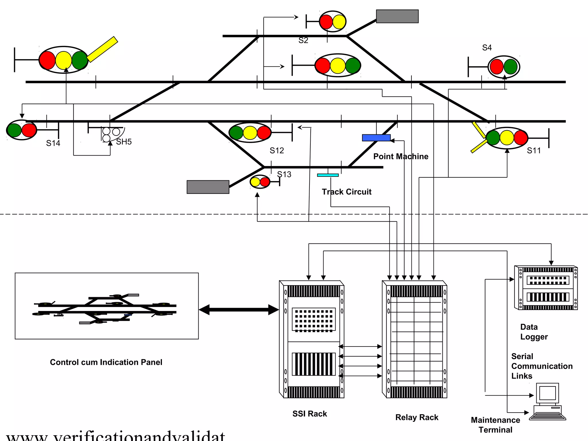 Introduction to Railway Signalling | PPT