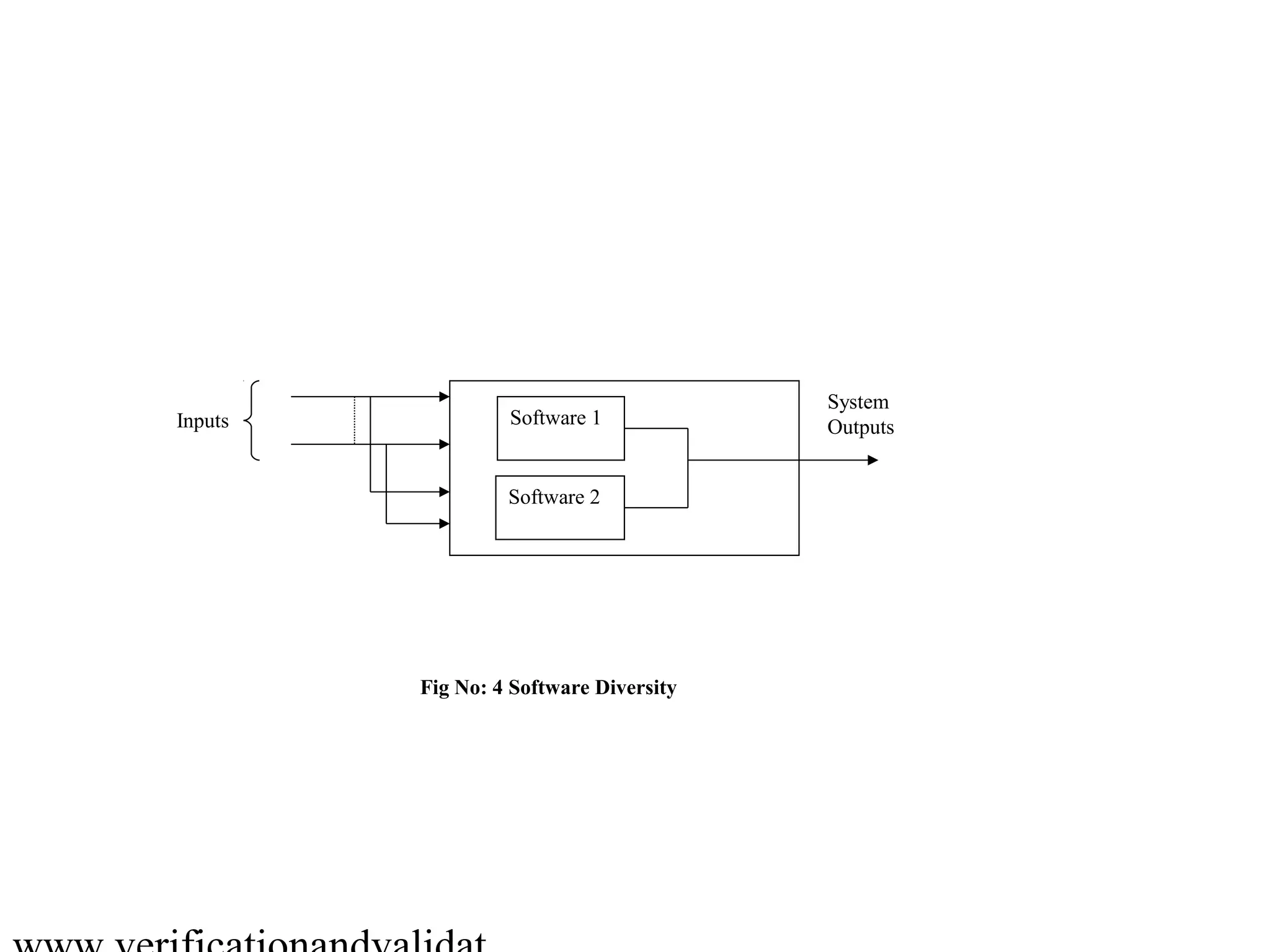 Introduction to Railway Signalling | PPT