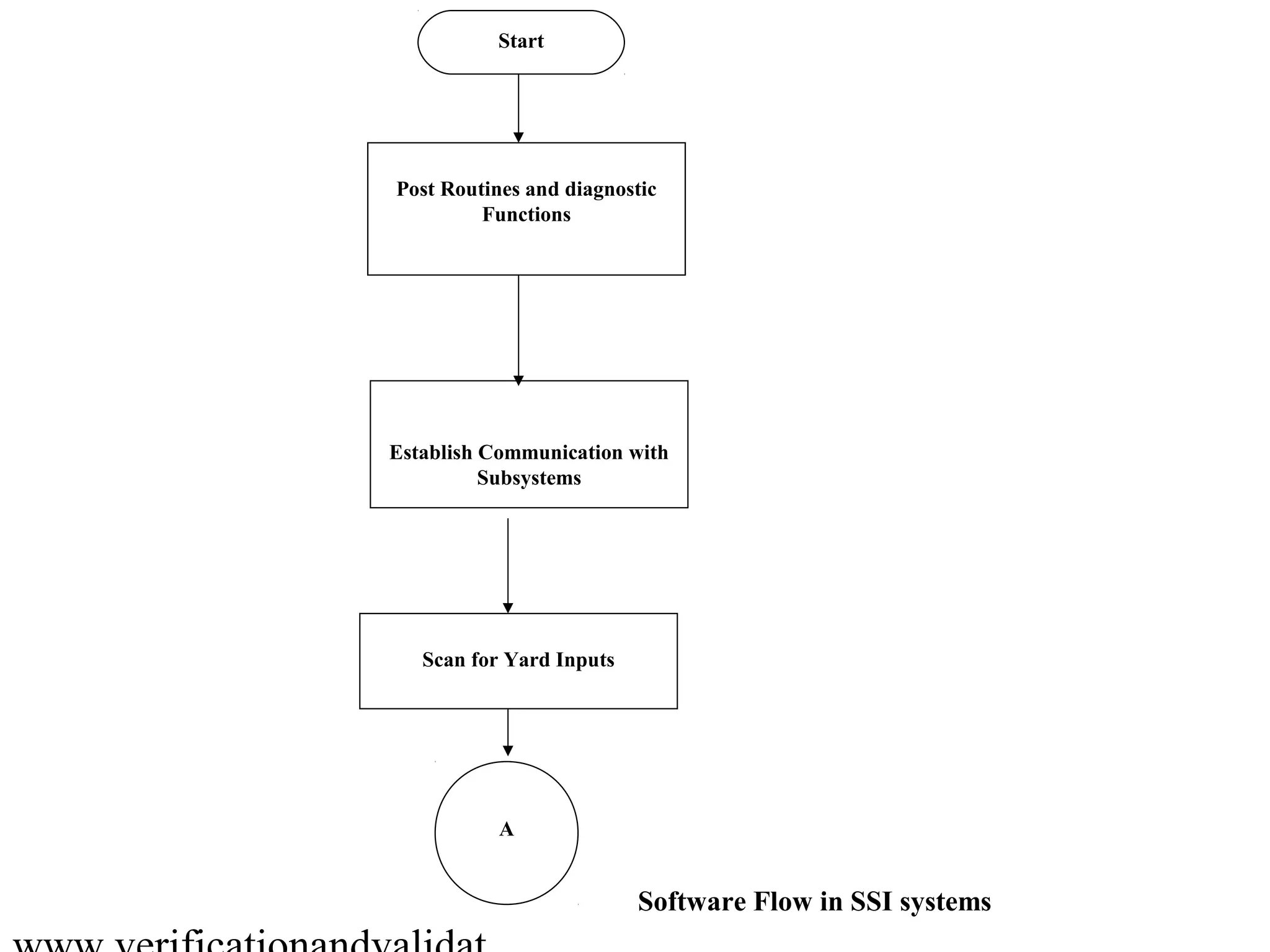 Introduction to Railway Signalling | PPT