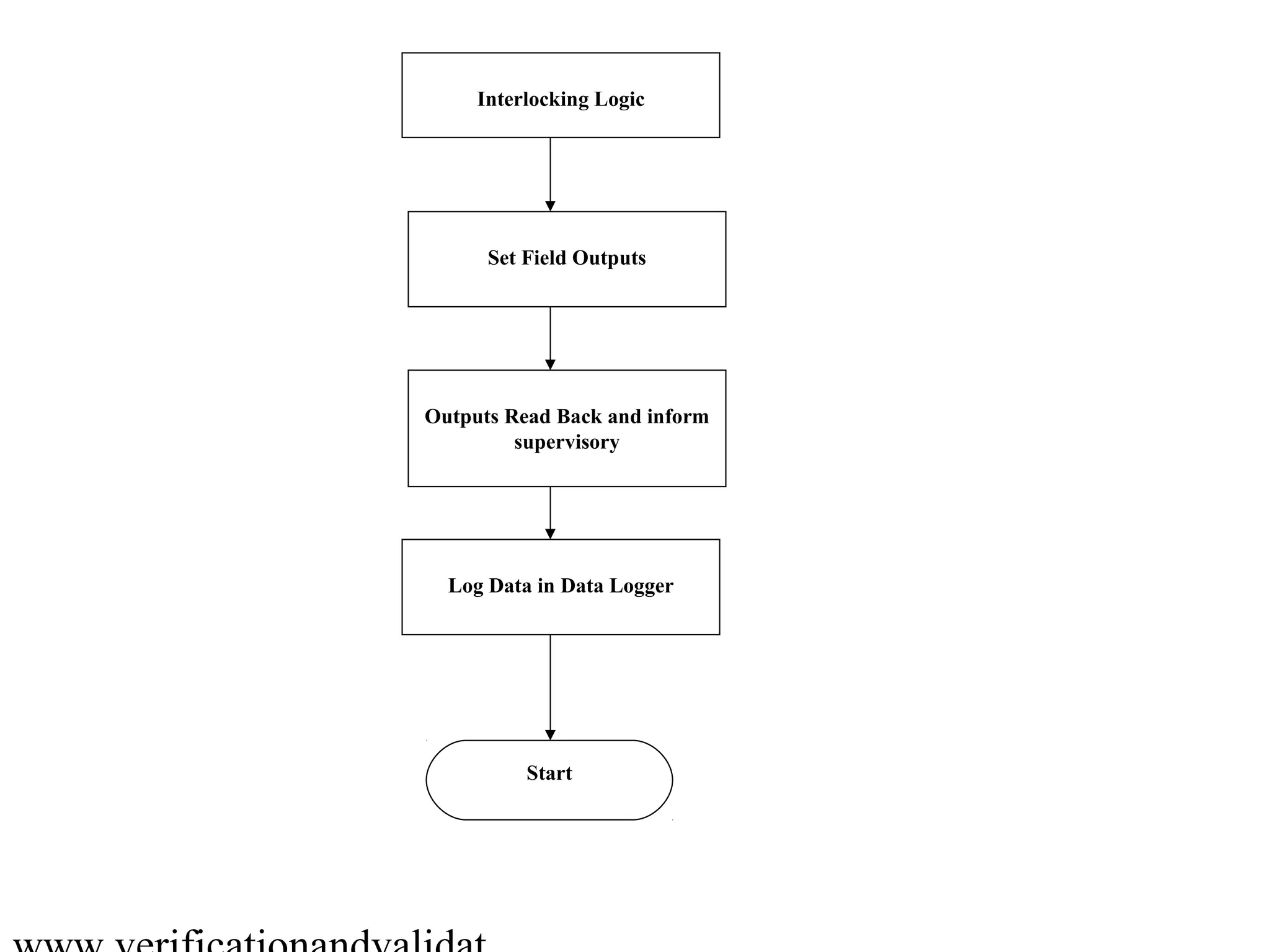 Introduction to Railway Signalling | PPT