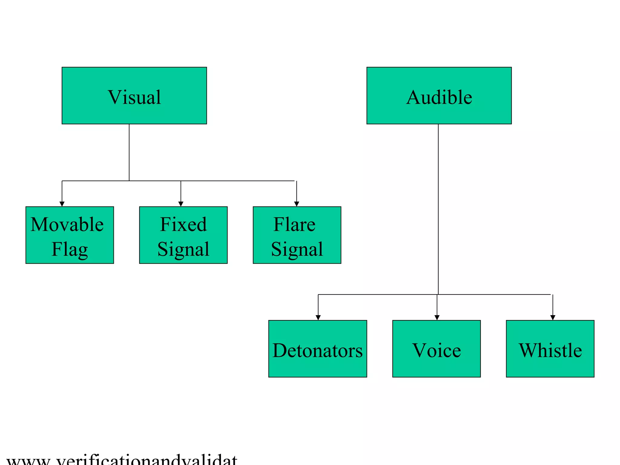 Introduction to Railway Signalling | PPT